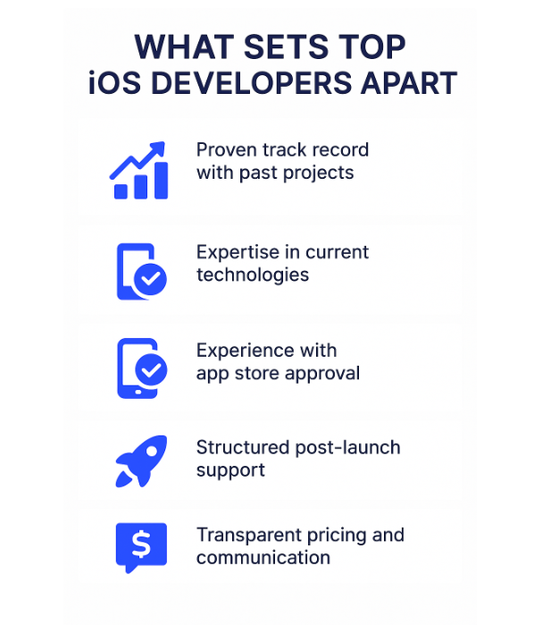 Best Custom iOS App Development Companies of 2025 | Chop Dawg